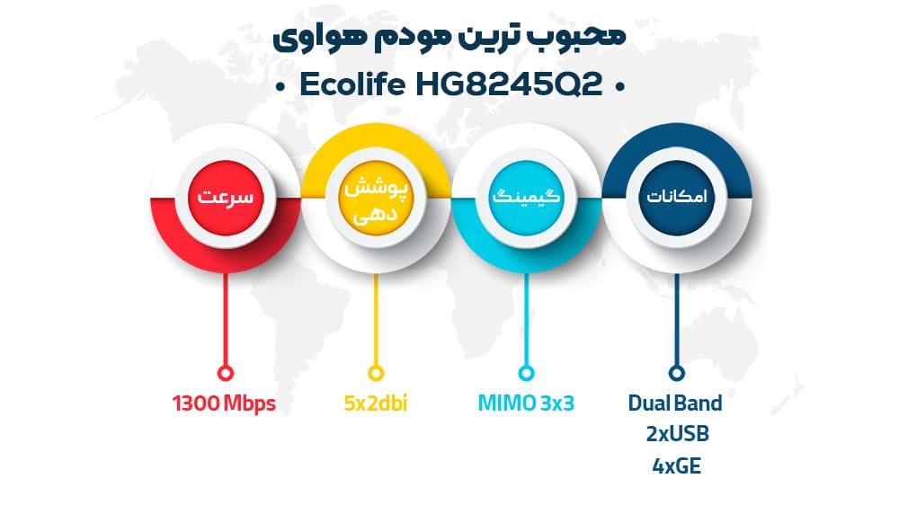 سورین نت | مودم فیبر نوری Huawei EchoLife HG8245Q2 ONT UPC