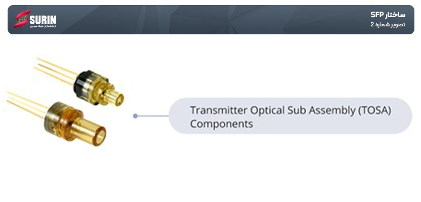 سورین نت | داخل ماژول SFP چیست؟ - آشنایی با TOSA، ROSA، BOSA