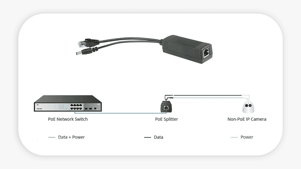 سورین نت | اصطلاحات poe